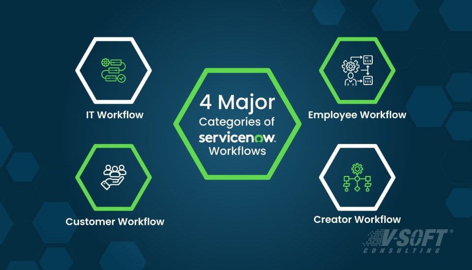 A Beginner's Guide to ServiceNow Workflow Automation