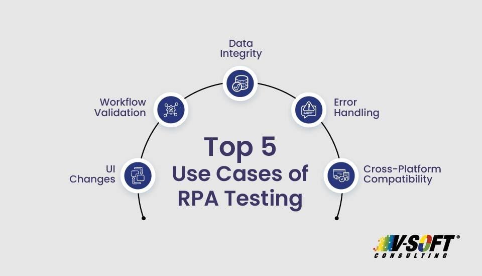RPA Testing Explained: A Complete Guide to RPA Success
