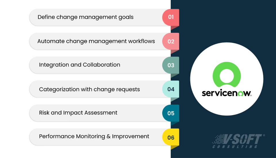 ServiceNow Change Management: Best Practices & Strategies for IT Teams