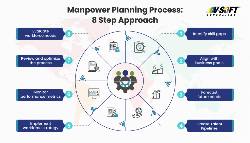 A Guide to Manpower Planning: Why It Matters for Modern Businesses
