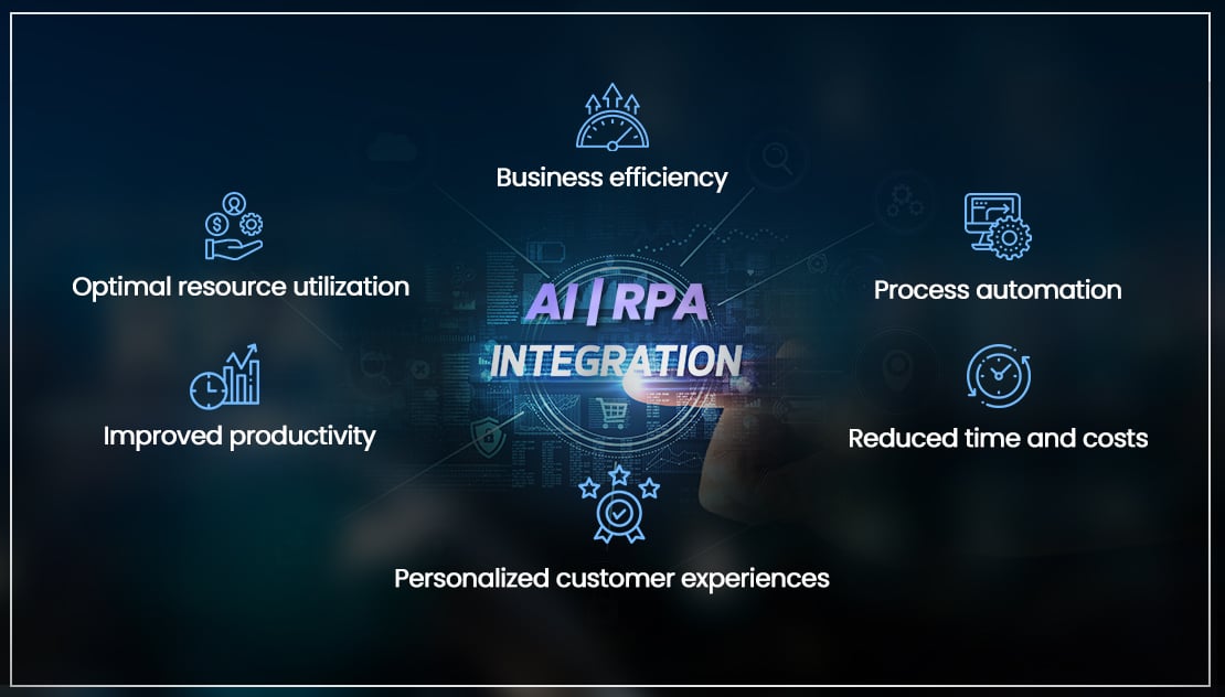 AI and RPA: Uncovering a World of Intelligent Automation