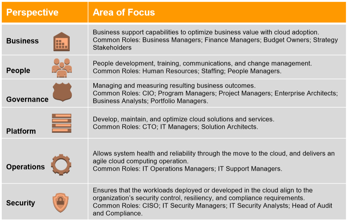 How AWS Cloud Adoption Framework Transforms Business