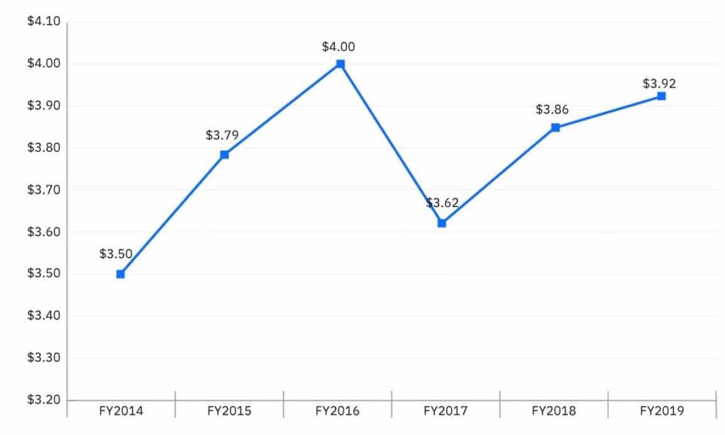 How ServiceNow Security Operations Offers Full-stack Security To Your ...