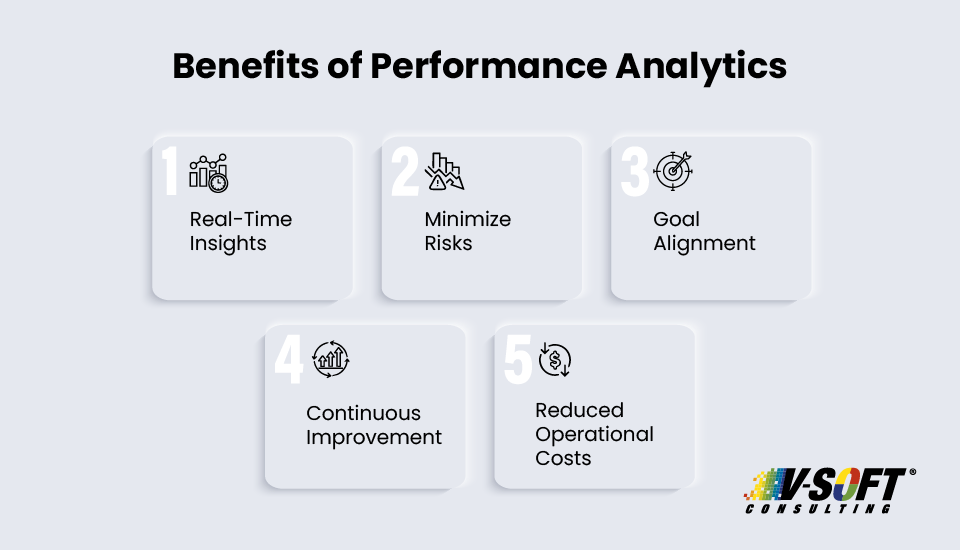 Is ServiceNow Performance Analytics Right for Your Business?