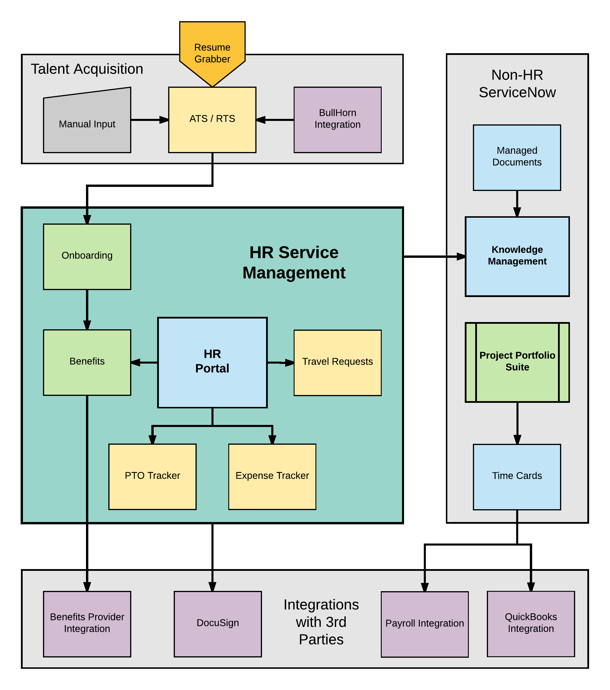 Conquering Human Resources with ServiceNow
