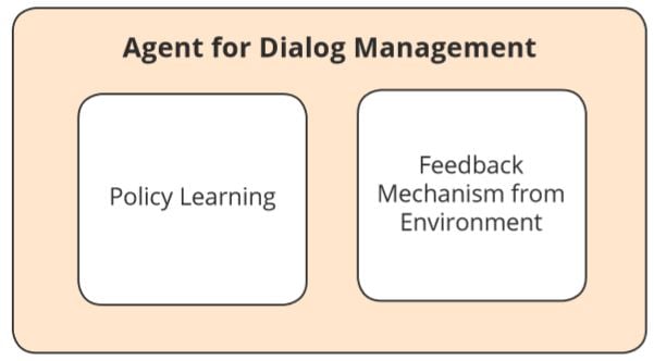 Chatbot Development: Designing Dialog Management