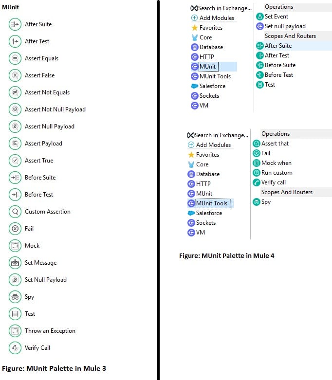 Understanding MUnit Test In MuleSoft Mule 4