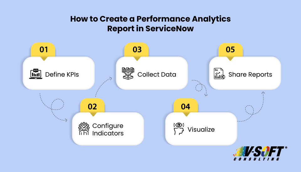 Is ServiceNow Performance Analytics Right for Your Business?