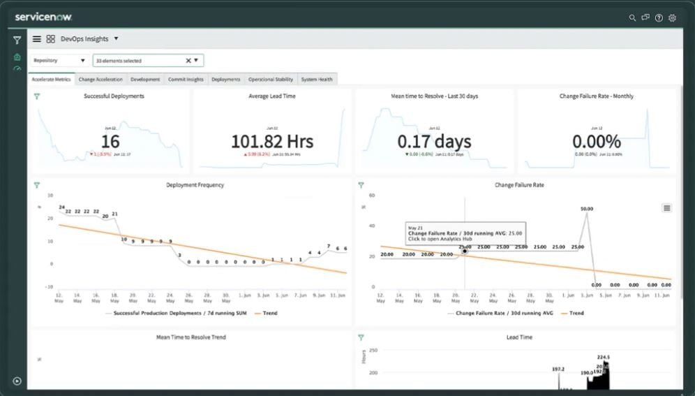 What is the Business Value of ServiceNow DevOps?