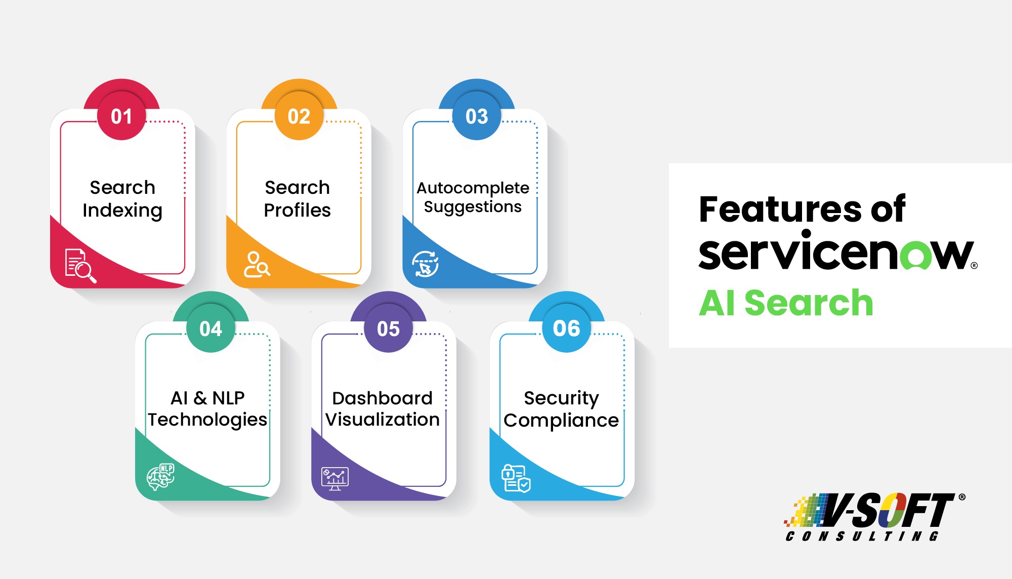 Boost Productivity with ServiceNow AI Search: Features, Benefits & Use ...