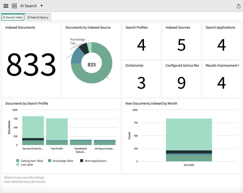 Unleashing the Potential of ServiceNow AI Search for Productivity