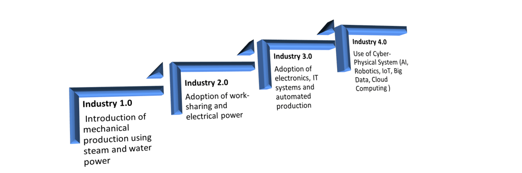 Industry 5.0: What New Advancements can Businesses Expect?