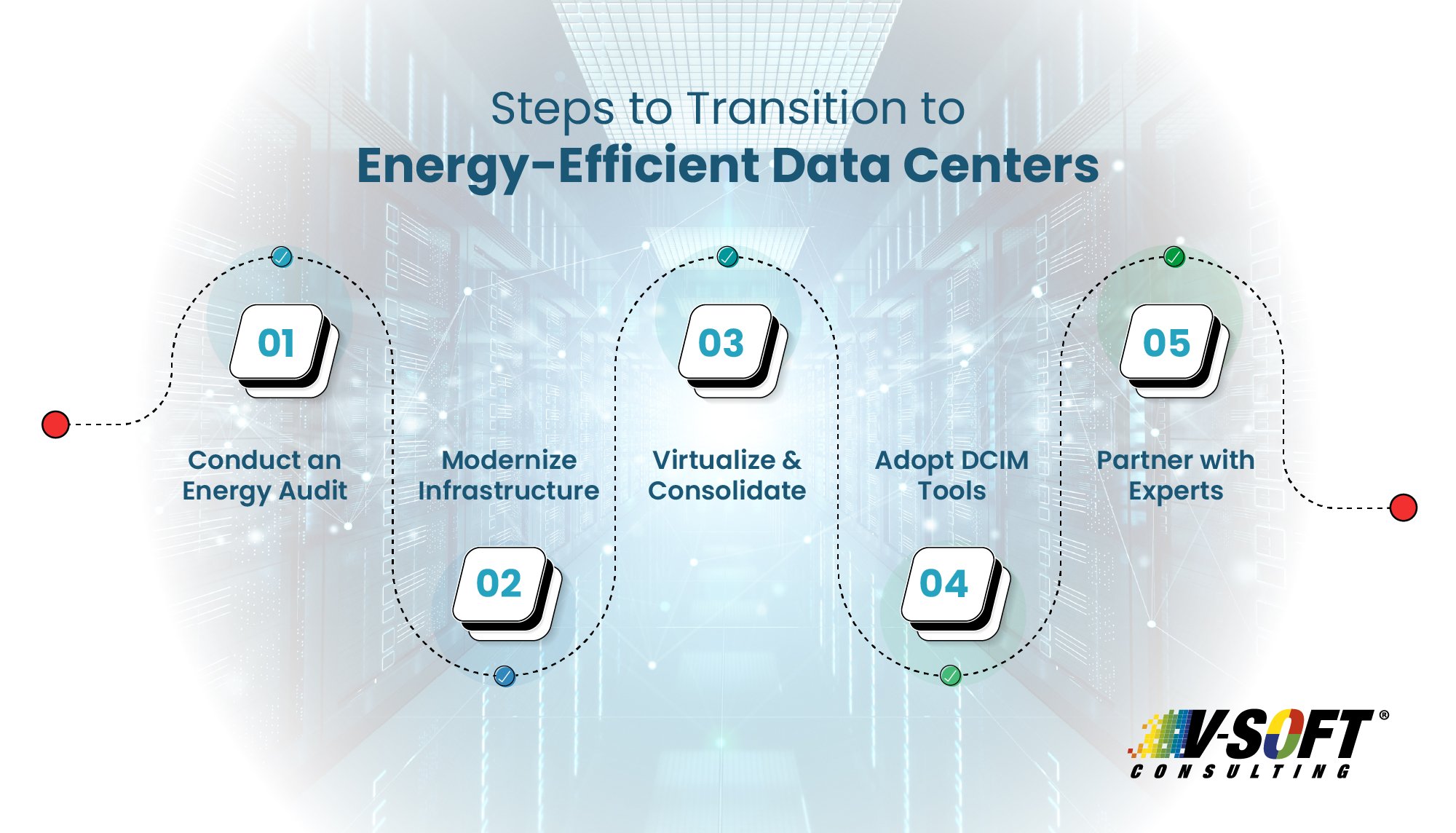 The Benefits of Investing in Energy-Efficient Data Center Solutions