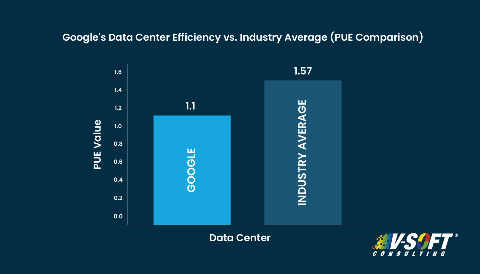 The Benefits of Investing in Energy-Efficient Data Center Solutions