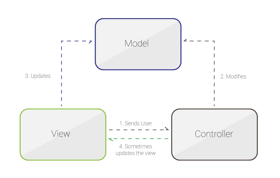 Why AngularJS Integration was a Game Changer for ServiceNow