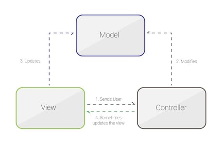 Why AngularJS Integration was a Game Changer for ServiceNow