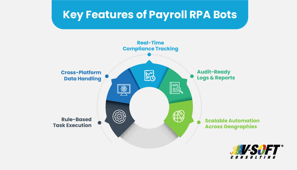 RPA in Payroll: How Large Enterprises Automate Global Payroll Management