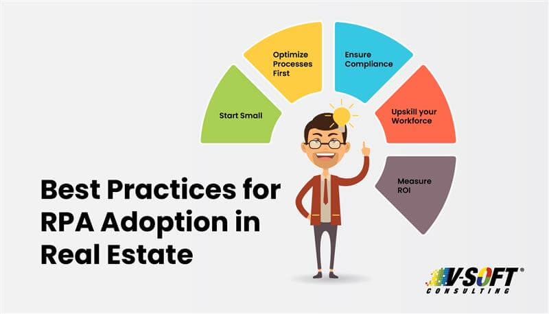 The Role of RPA in Real Estate: Challenges, Benefits, Use Cases, and ...