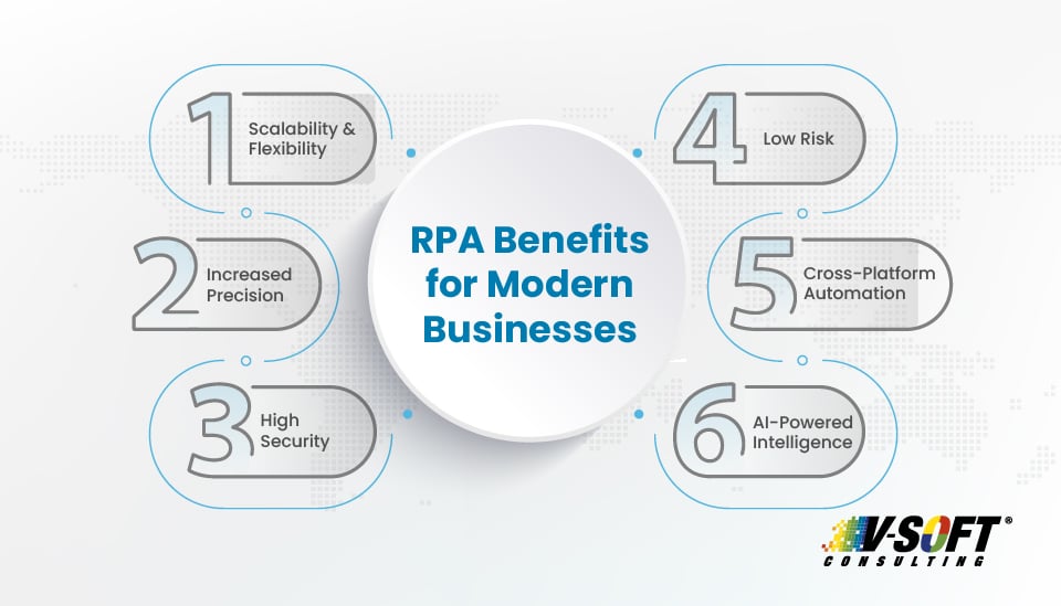 RPA Vs. Macros: Is It Time to Elevate Automation Strategy?