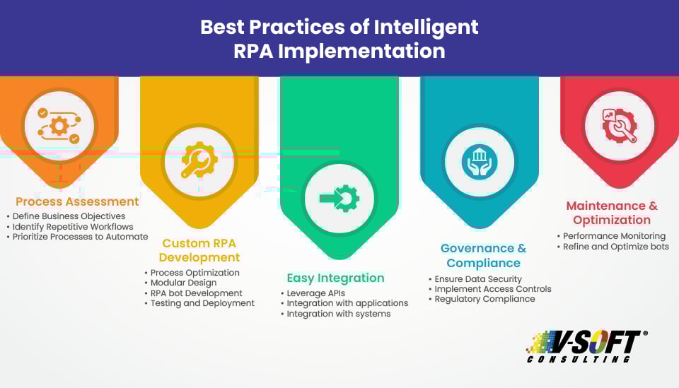 RPA Vs. Macros: Is It Time to Elevate Automation Strategy?