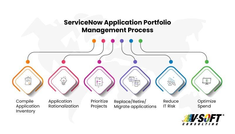 ServiceNow Enterprise Architecture Optimize Technology Spend