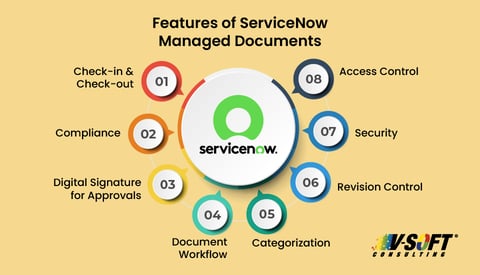 How to Use ServiceNow Managed Documents for Smarter, Secure Document ...