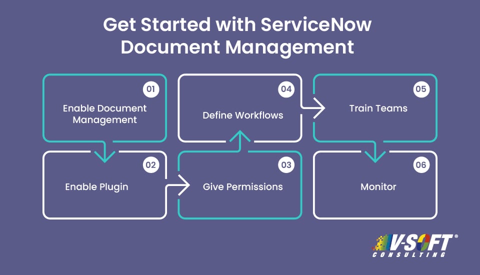 How to Use ServiceNow Managed Documents for Smarter, Secure Document ...