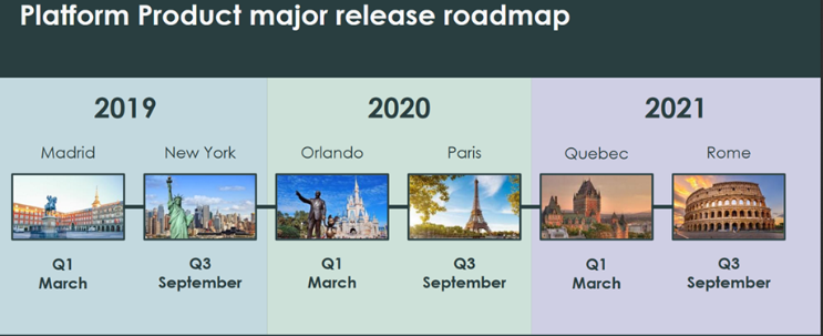 Configuration vs Customization - Best Practices for ServiceNow