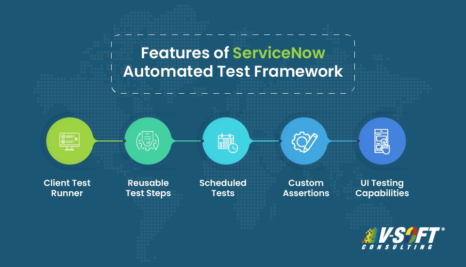 How ServiceNow ATF Transforms Testing: A Complete Guide with Examples