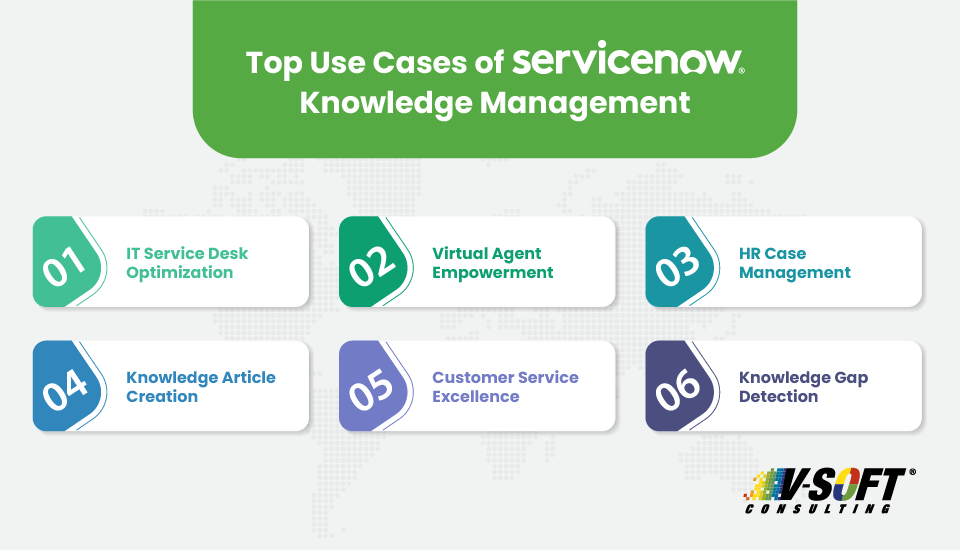 ServiceNow Knowledge Management: AI Insights for Smarter Workflows