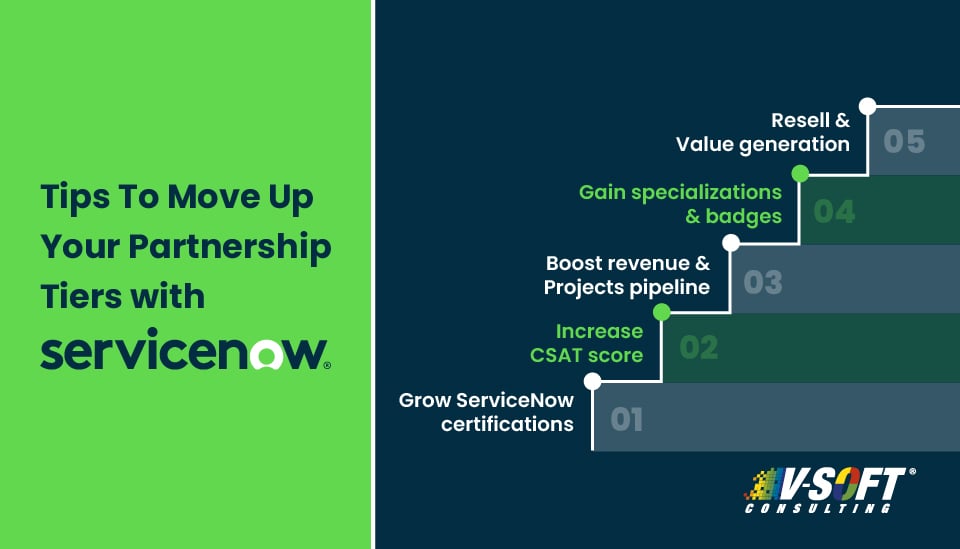 A Guide to ServiceNow Partnership Tiers: Everything You Must Know