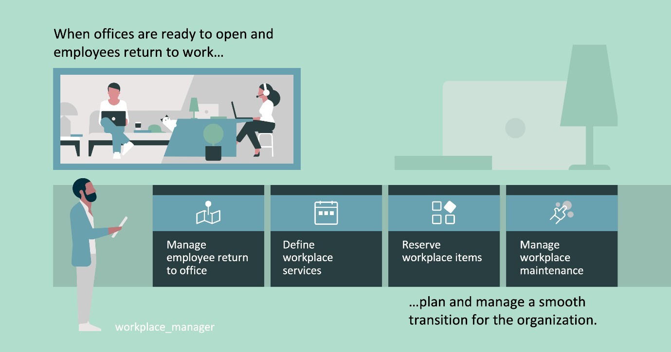 ServiceNow Workplace Service Delivery