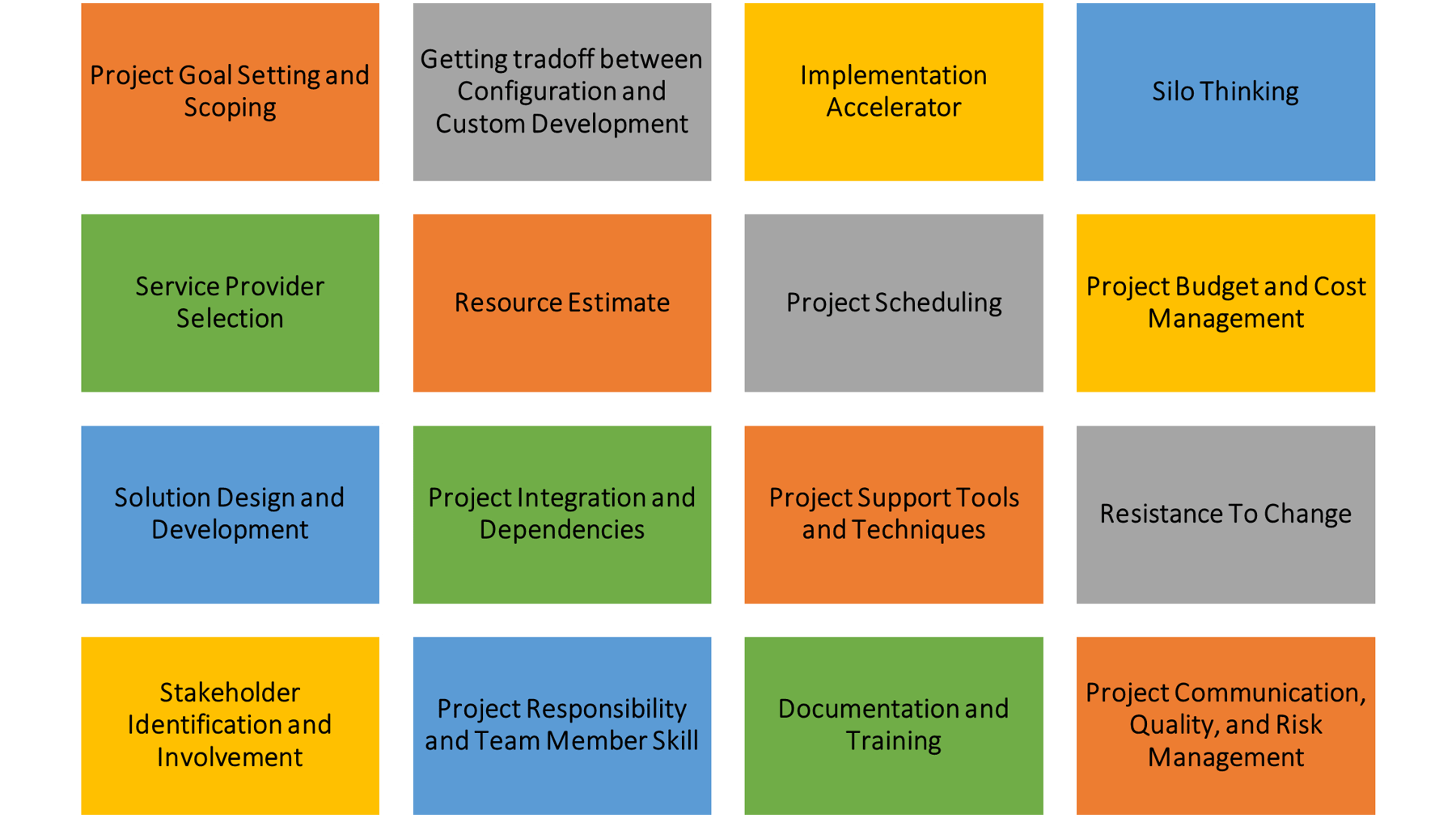 Top 10 ServiceNow Implementation Challenges To Consider