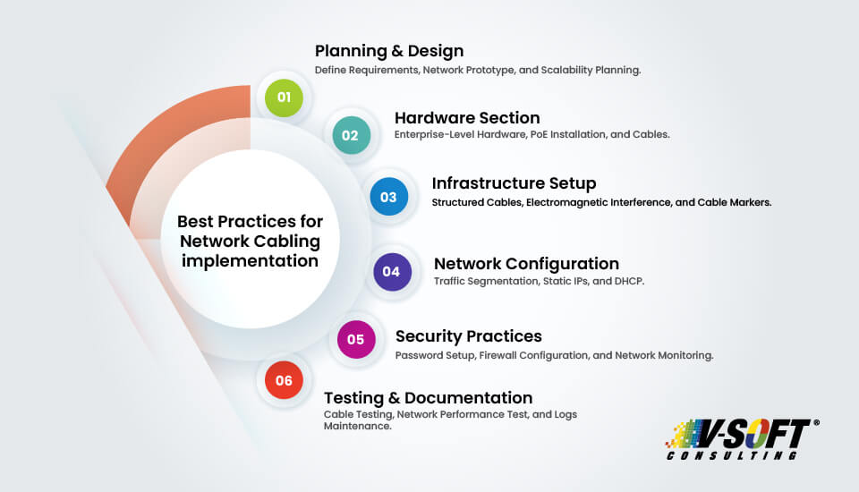 A Guide to Network Cabling Implementation for Improved Connectivity