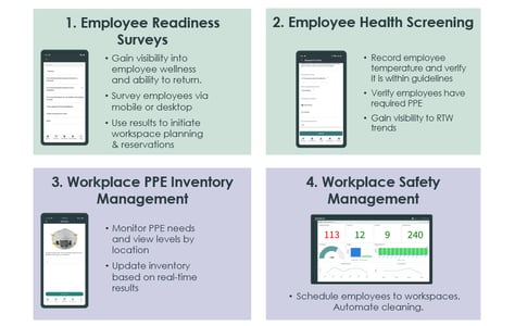 Live Demo of the ServiceNow Safe Workplace Apps