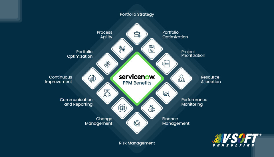 7 Benefits of ServiceNow Project Portfolio Management