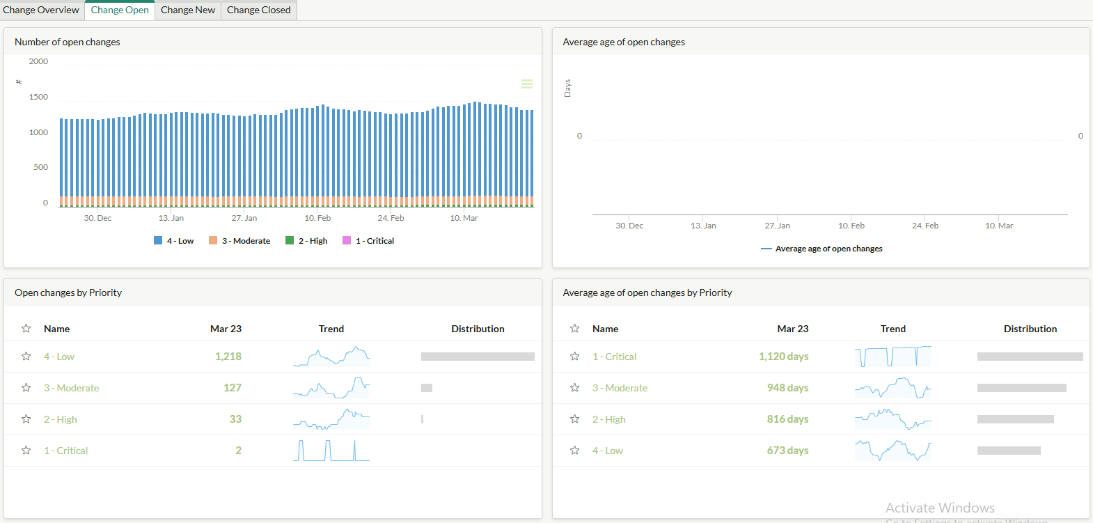 ServiceNow Change Management: Best Practices & Strategies for IT Teams