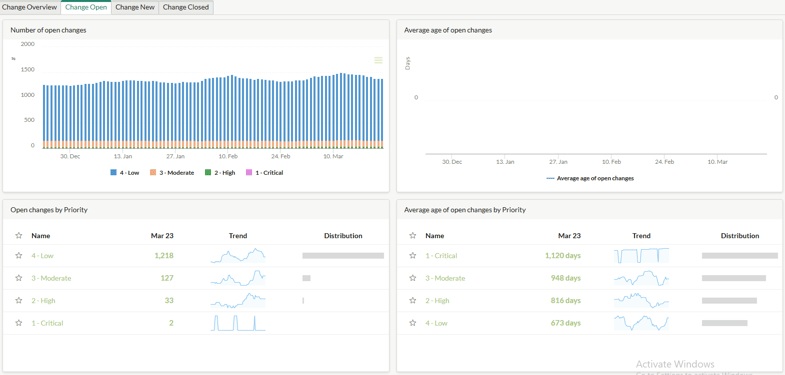 ServiceNow Change Management: Best Practices & Strategies for IT Teams