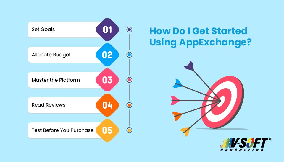 A Complete Guide to Salesforce AppExchange