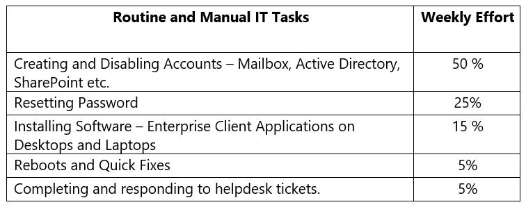 How ServiceNow Orchestration Improves Agility in the IT Process