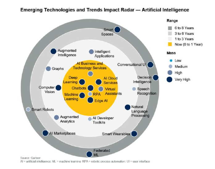 The Journey of V-Soft Digital AI Evolution