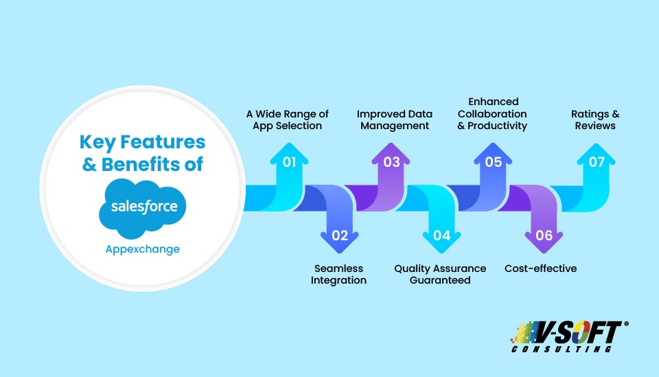 A Complete Guide to Salesforce AppExchange