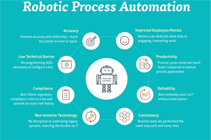 2024 Guide: Why UiPath Ranked as The Best Automation Platform for RPA