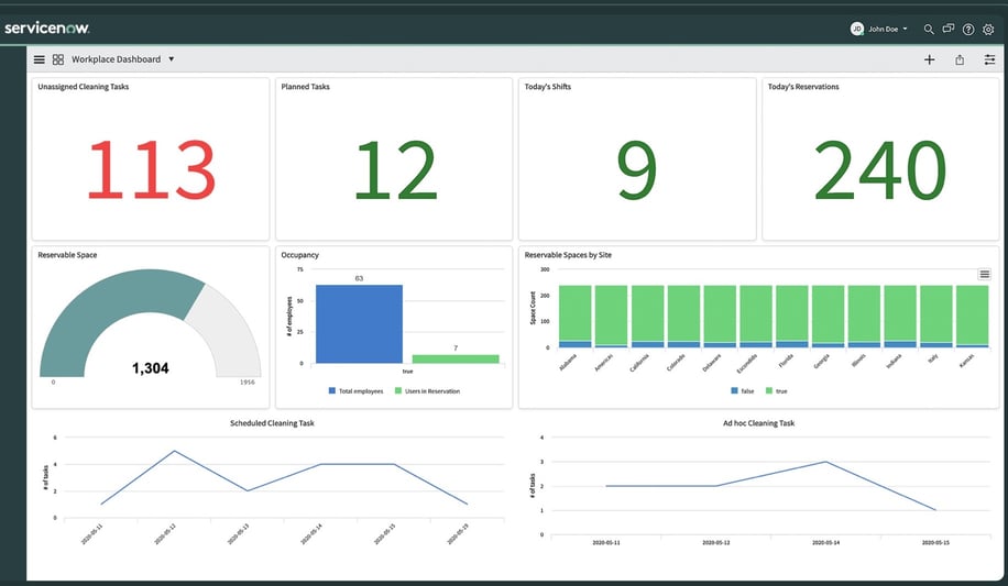 Back-to-Work Safety with ServiceNow's Safe Workplace Apps